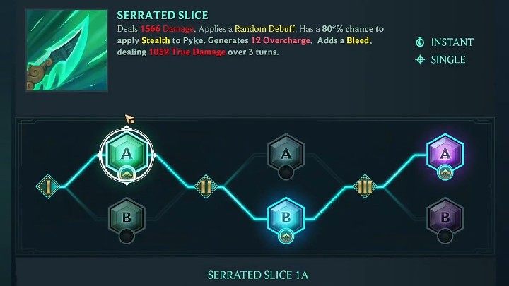 Ruined King: Pyke - character build, skills, runes - gamepressure.com